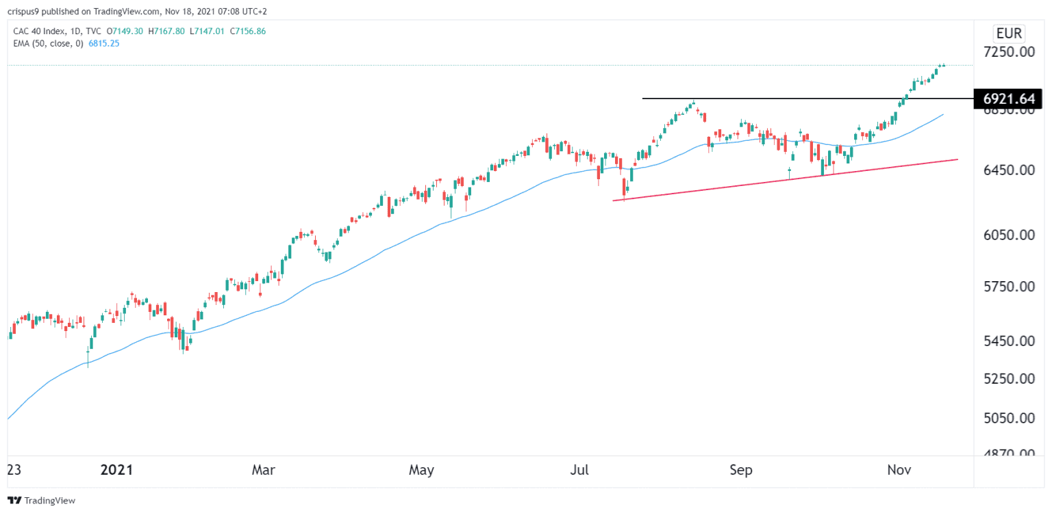 France CAC 40 Best and Worst-Performing Stocks YTD Revealed