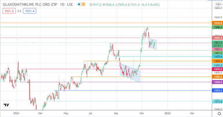 GSK Share Price: Can Dormitzer's Appointment Stop the Near-Term Correction?