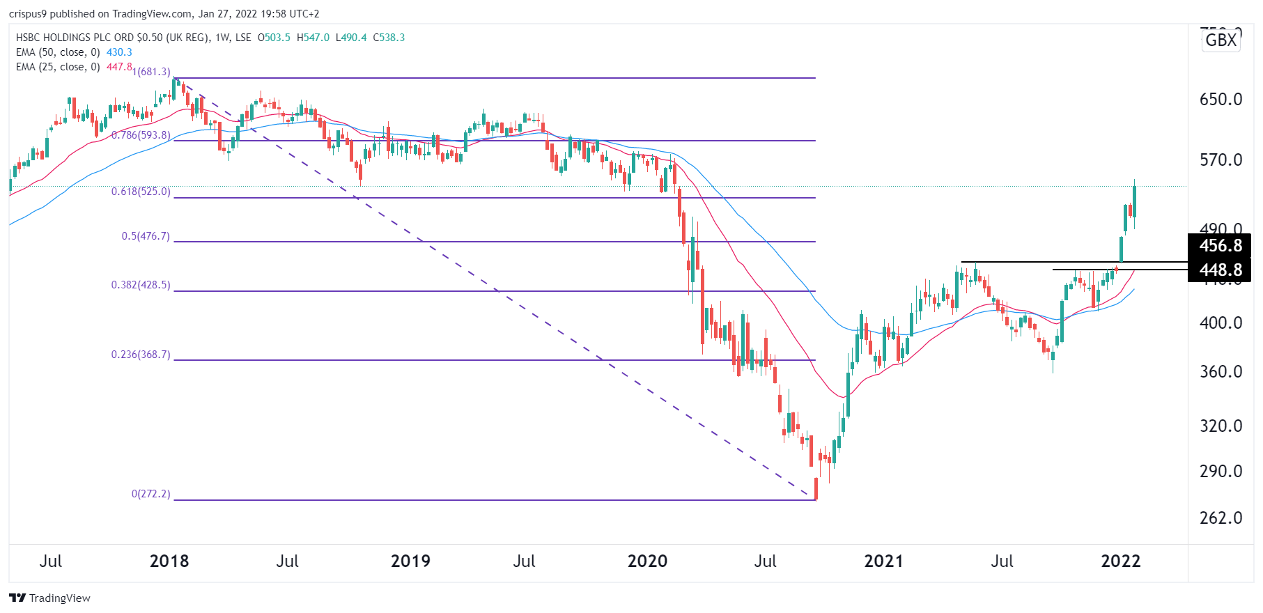 HSBC Share Price Has Popped. Is it Still a Good Buy?