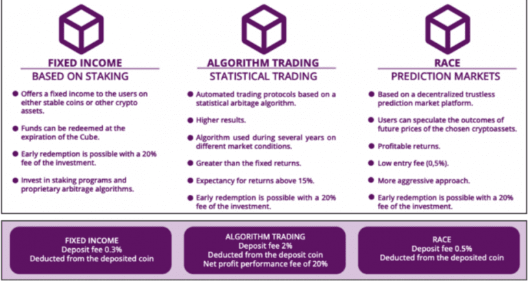 HyperDex Review: A Tool Transforming DeFi Investments