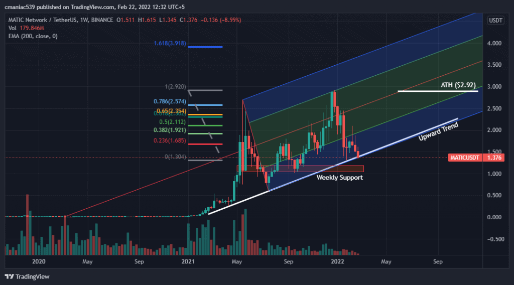 Polygon Matic Price Prediction 2022, 2025 & 2030: $7 by EOY? Polygon Matic Price Prediction 2022, 2025 & 2030: $7 by EOY?