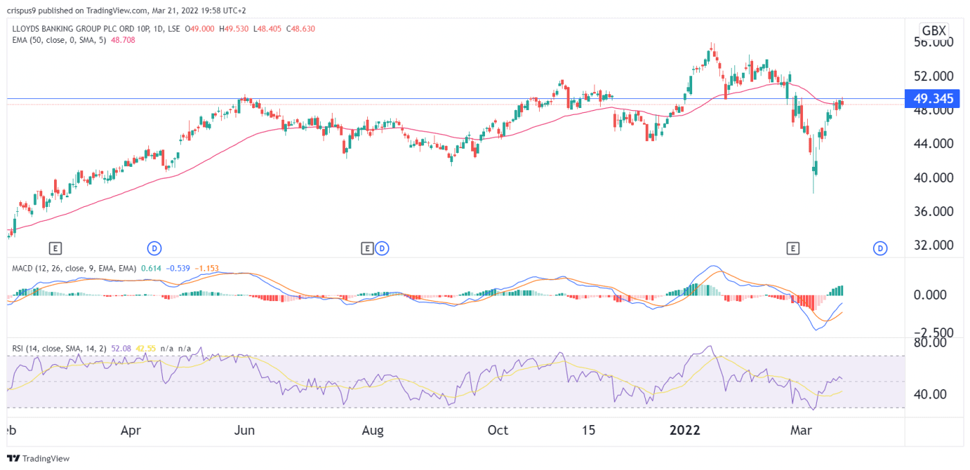 Lloyds Share Price Forecast: Is This Rebound Convincing?