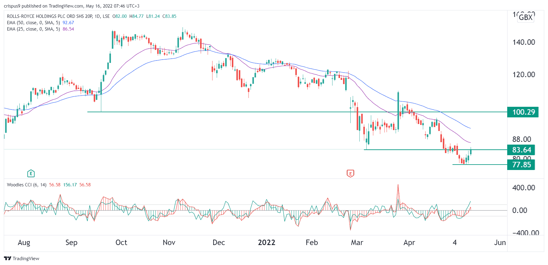 Rolls-Royce Share Price Forecast: Is RR a Good Investment?