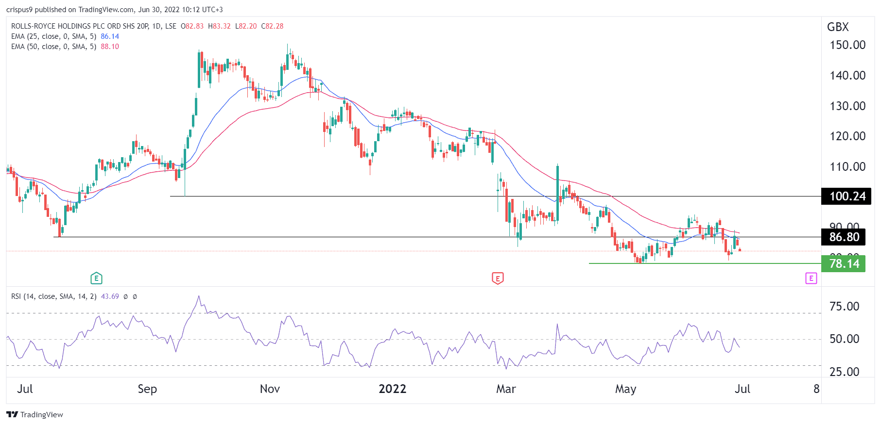 rolls-royce-share-price-forecast-according-to-city-analysts