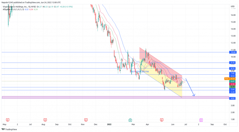 SPCE Stock Forecast as Experts Rating Shows Galactic's Downside