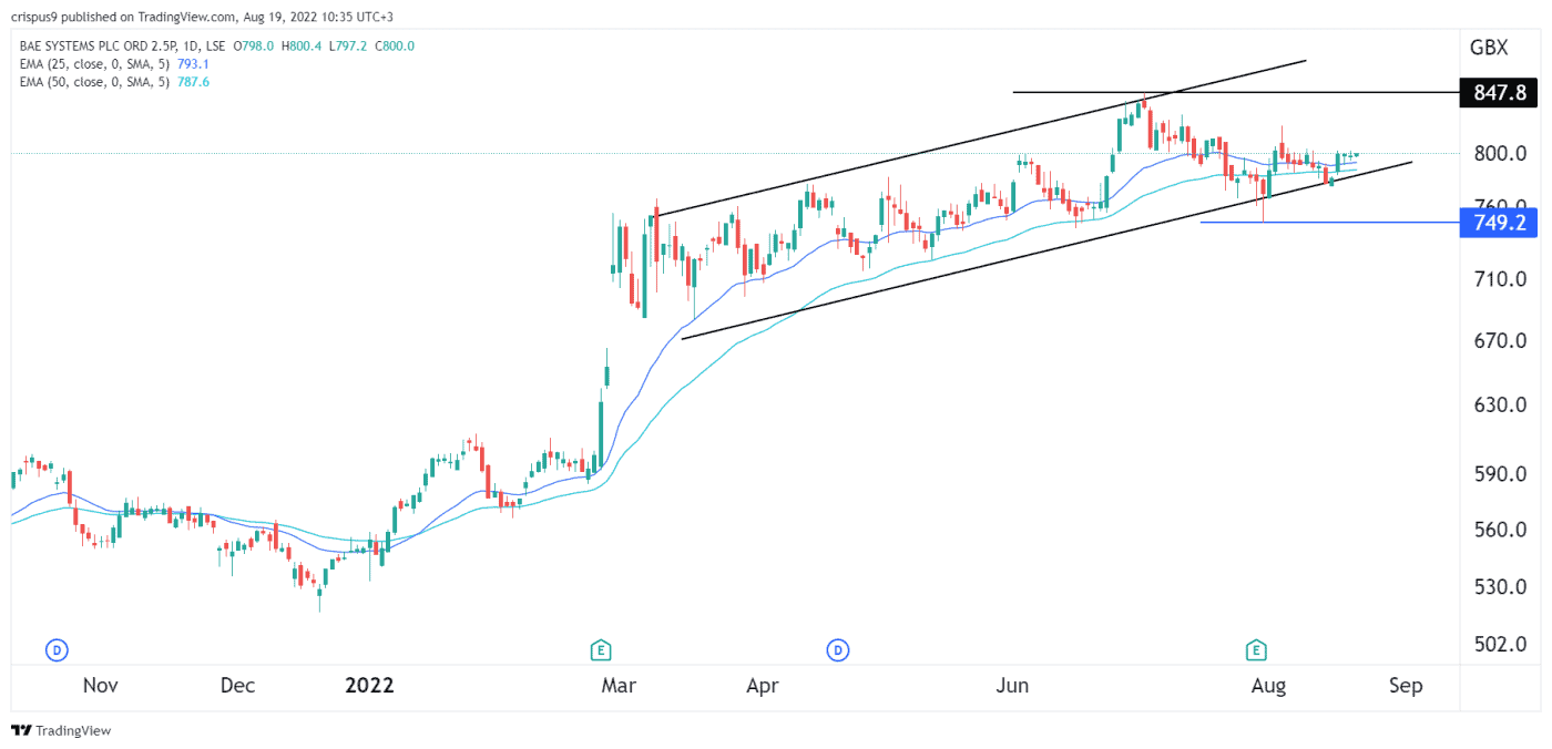 BAE Systems Share Price: What Next for this FTSE 100 Giant?
