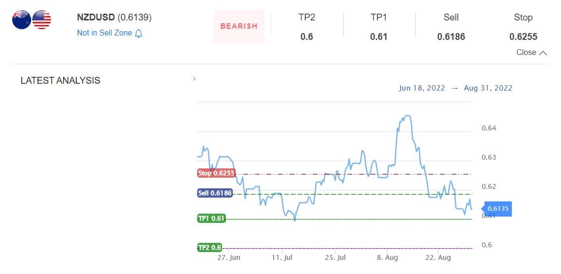 NZD USD Could Crash To 0 600 In September InvestingCube S R nzd-usd-could-crash-to-0-600-in-september-investingcube-s-r