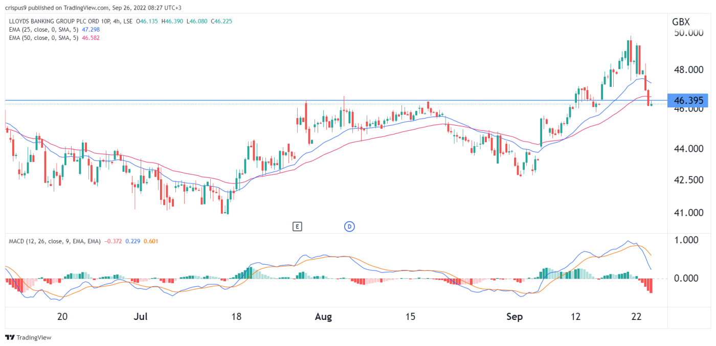 Is the Lloyds Share Price Crash a Good Buying Opportunity?