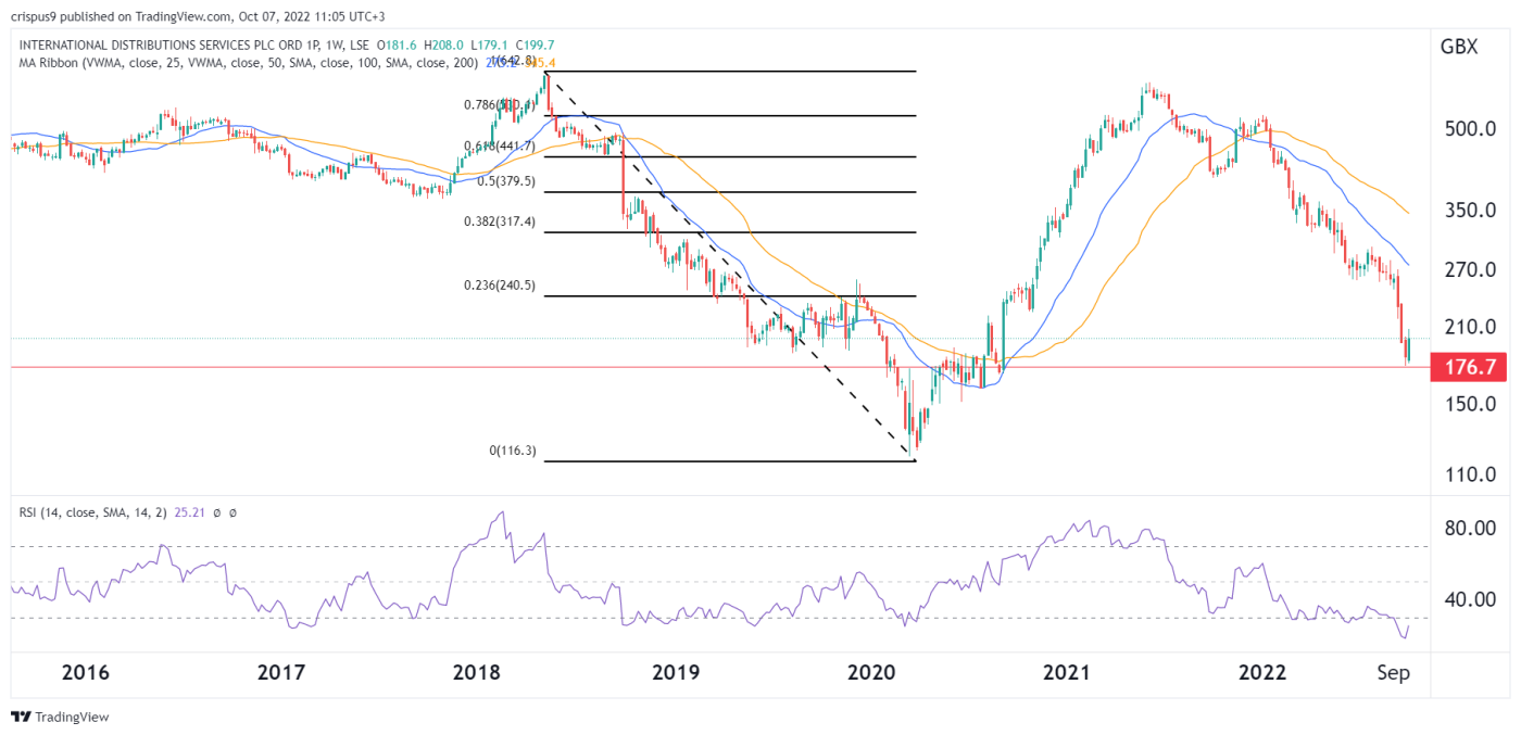 Royal Mail Has a New Name. Is the IDS Share Price a Bargain?