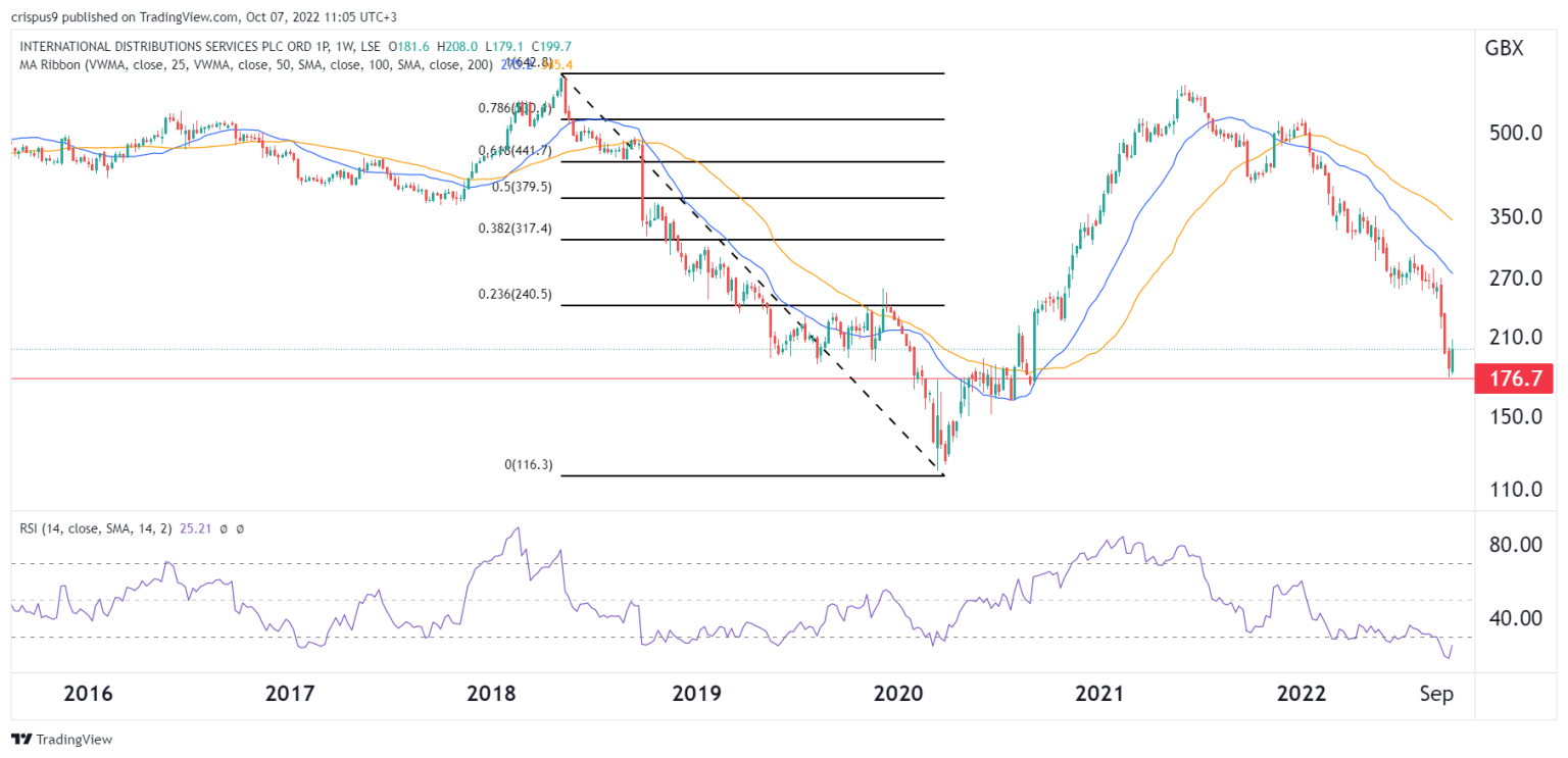 Royal Mail Has a New Name. Is the IDS Share Price a Bargain?