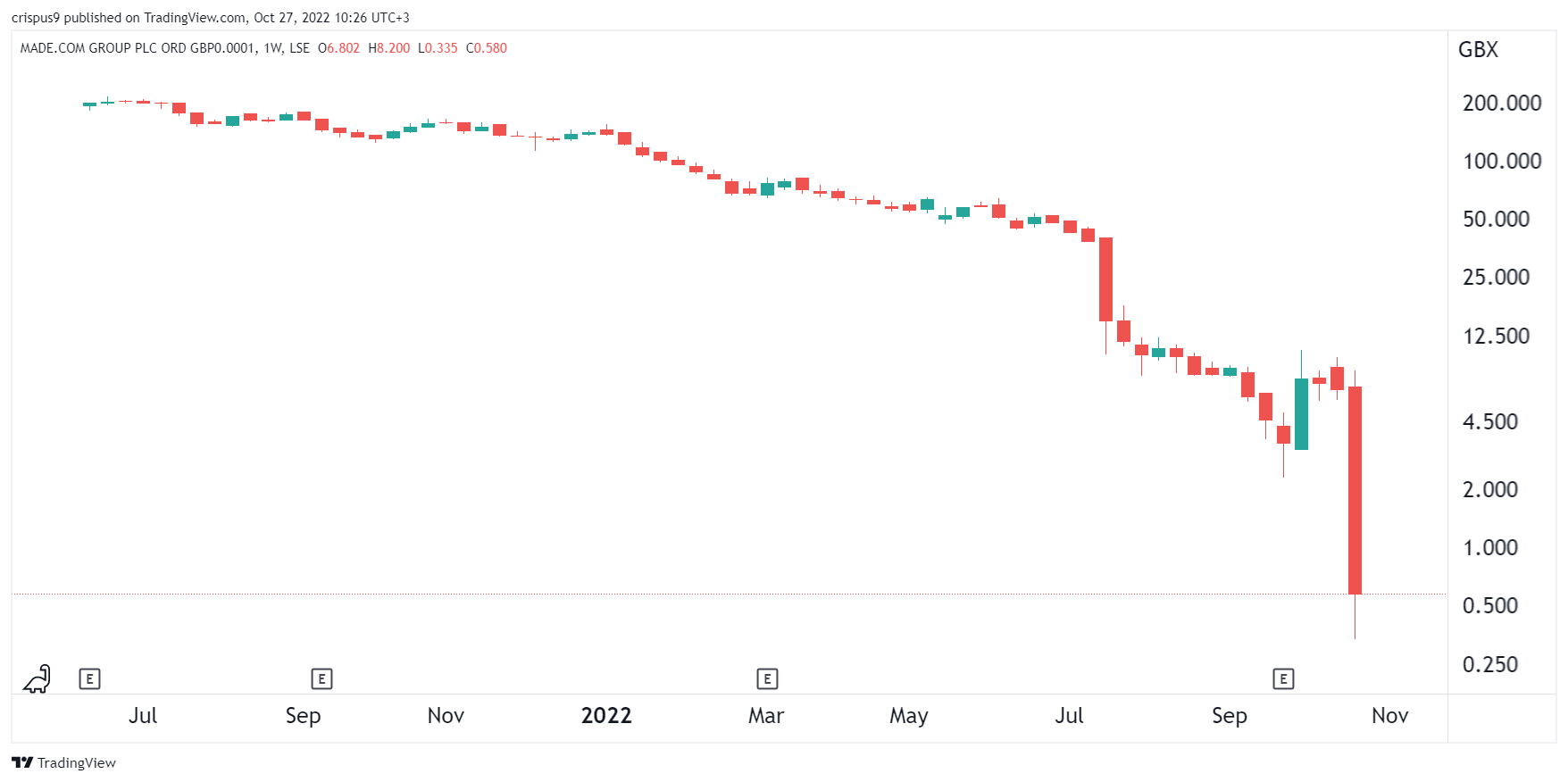 Made Share Price Forecast 2022 2025 2030 Should You Buy made-share-price-forecast-2022-2025-2030-should-you-buy