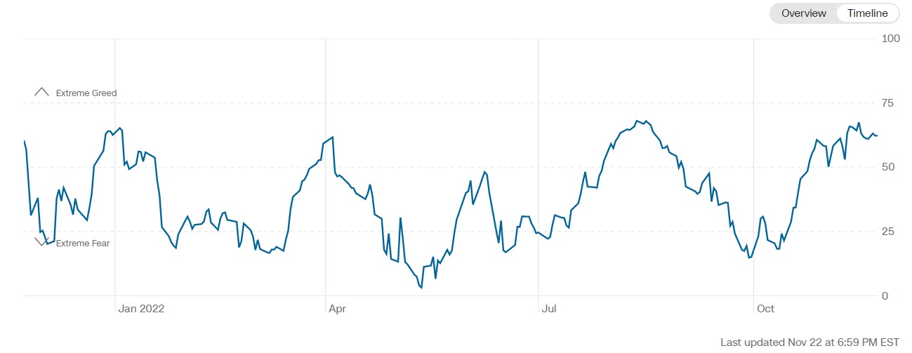 What is the Fear and Greed Index and How Does it Work?