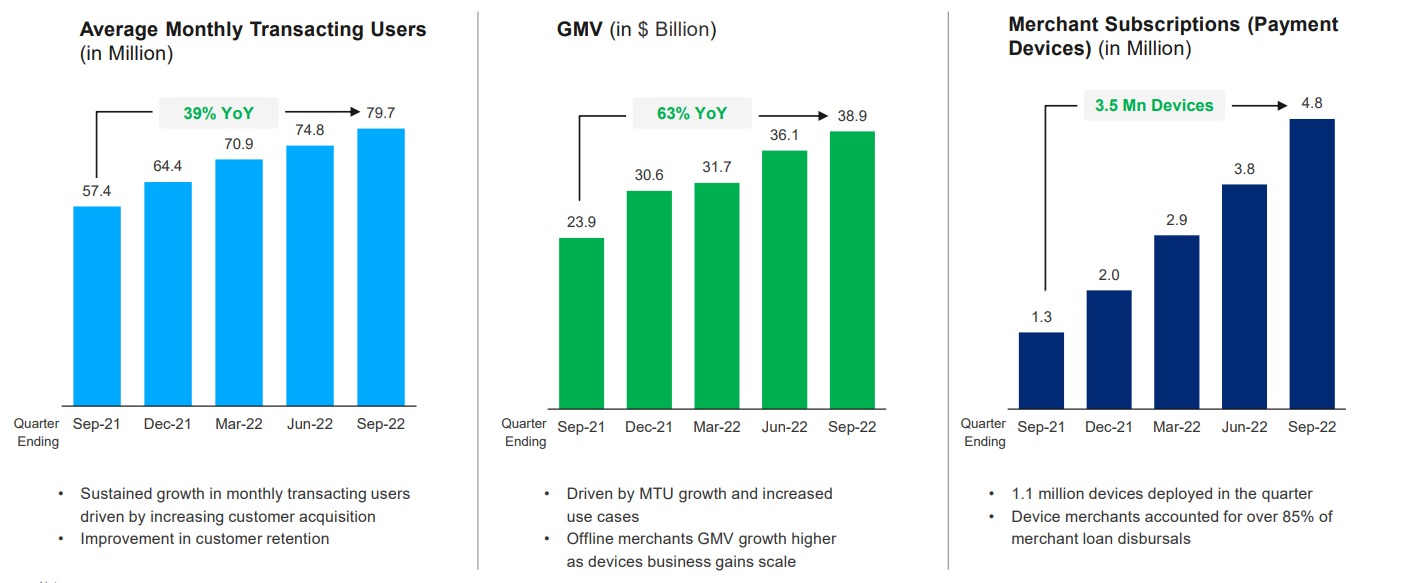 Paytm Share Price: One 97 is a Good Buy for the Brave
