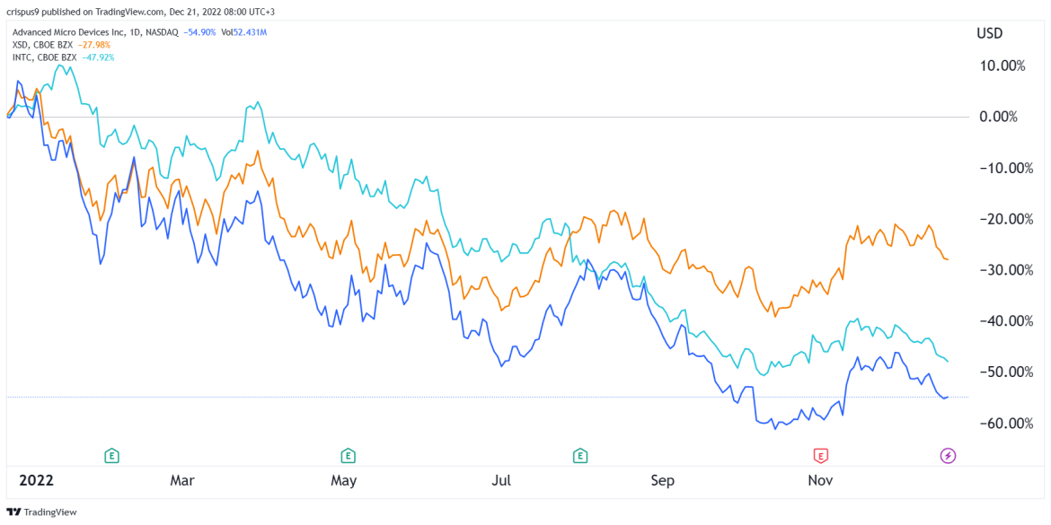 Intel vs AMD: Better Chip Stock to Buy in 2023