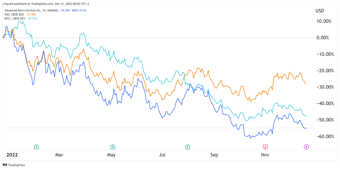 Intel vs AMD: Better Chip Stock to Buy in 2023