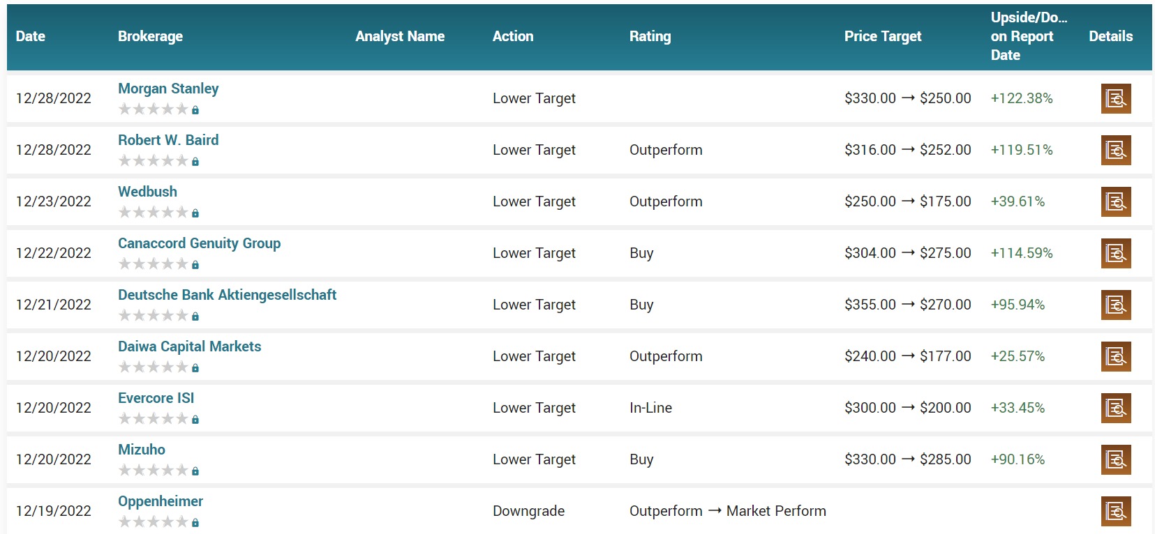 Tesla Stock Price Prediction 2025, 2030, 2040. A Good Investment?