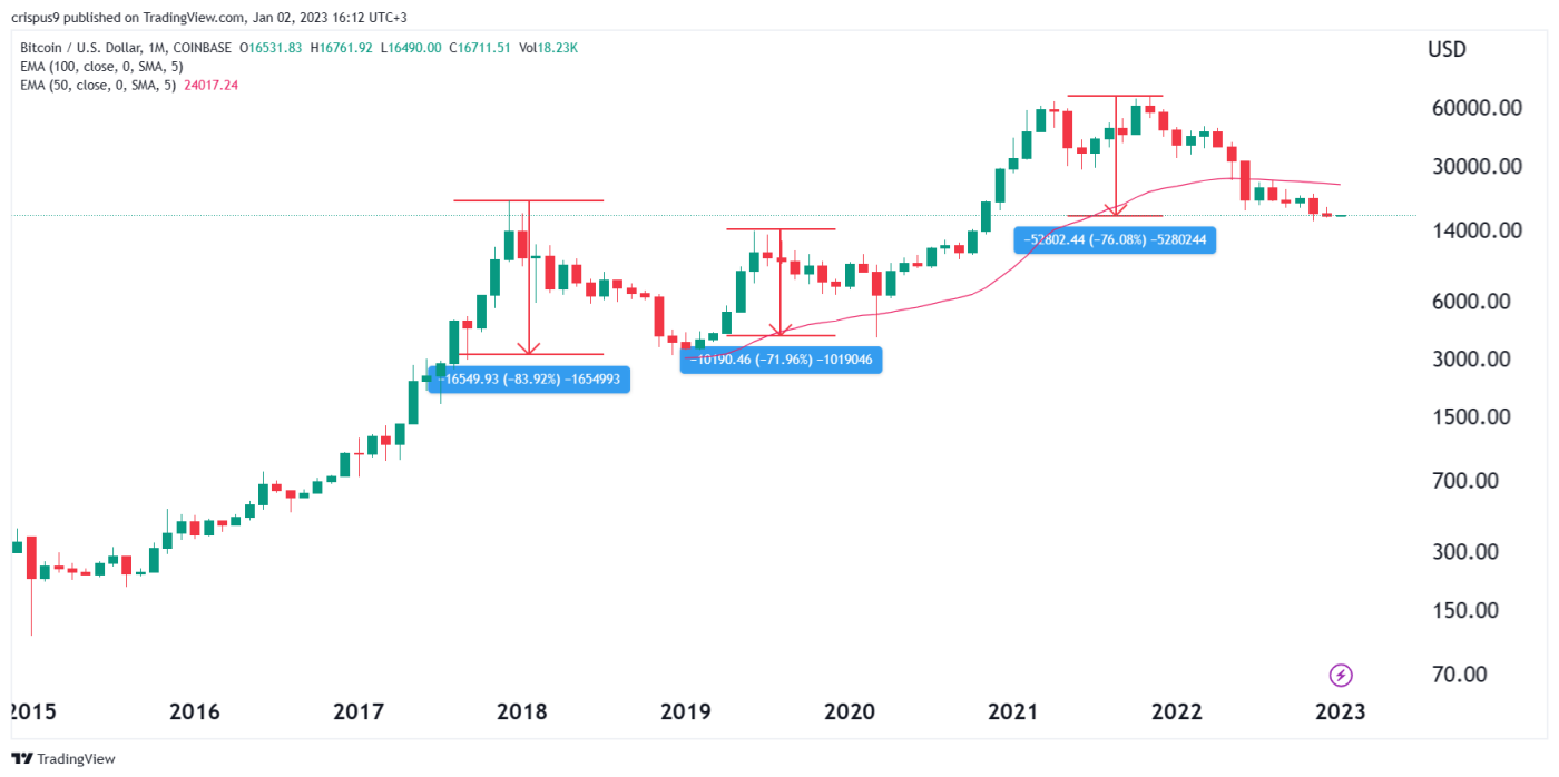 Bitcoin Price Outlook: Bumpy Q1 and a Swift Recovery Later