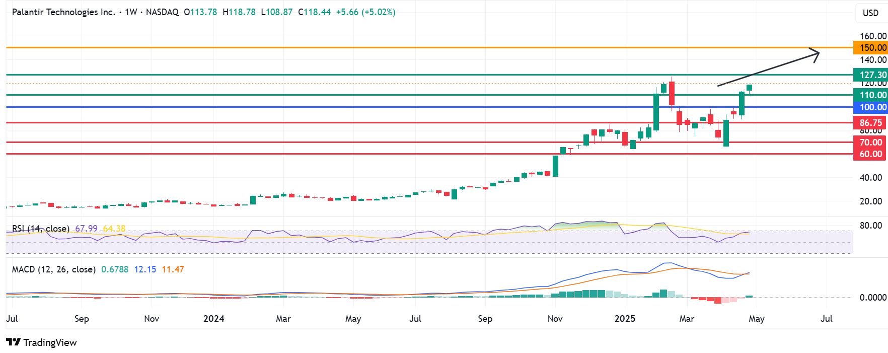 Palantir Stock Price Forecast 2023, 2025, 2030: Buy PLTR Shares?