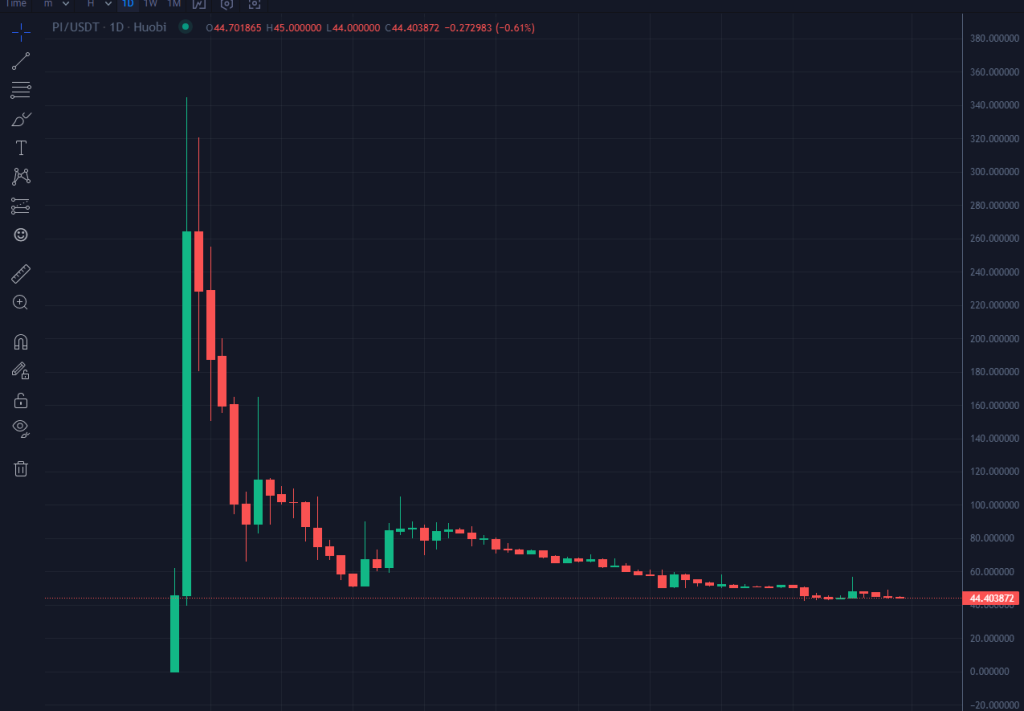 Pi Coin Price Prediction 2023 2025 And 2030 Will PI Cross 5 EU