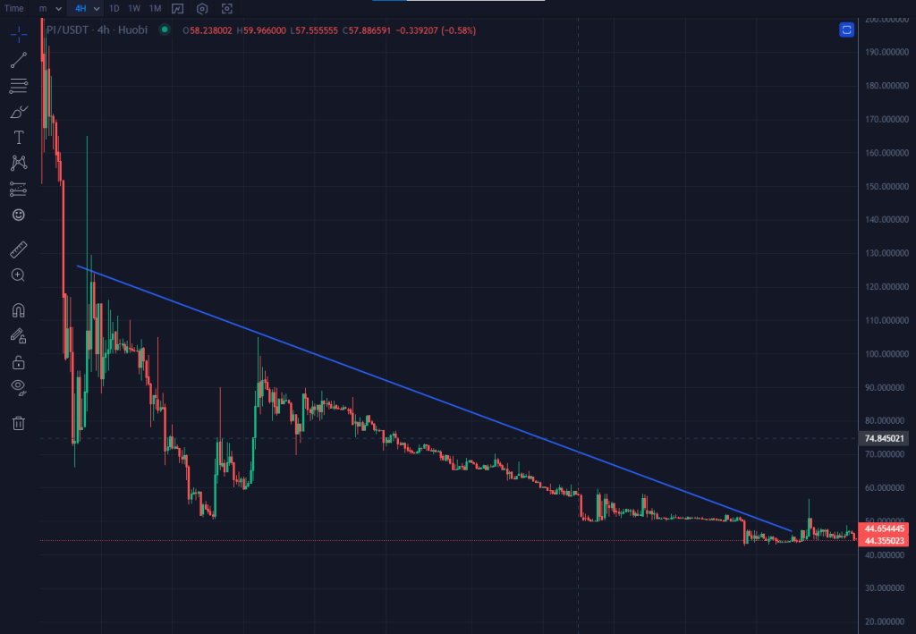 Pi Coin Price Prediction 2023, 2025, and 2030: Will PI cross 5$? - EU ...