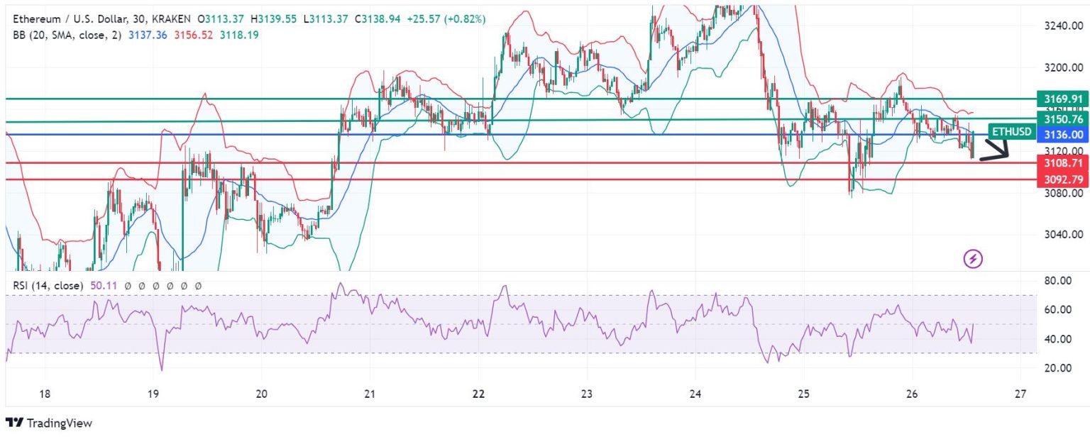 META Stock Price Slide Continues, But Selloff Momentum Fizzles