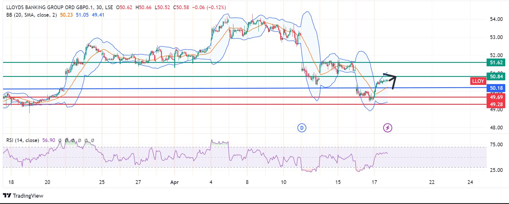 Lloyds Share Price Up, But UK Inflation Remains A Concern