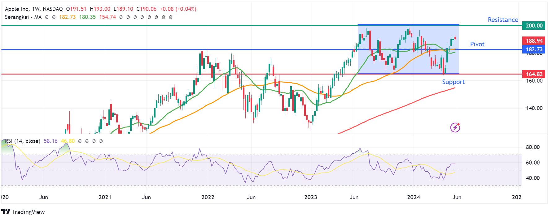 Apple Stock Prediction 2025-2030-Long Term Forecast