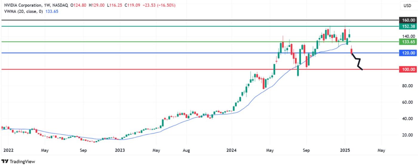 Nvidia Stock Forecast 2025 and 2026: A Strong Buy or A Bubble?