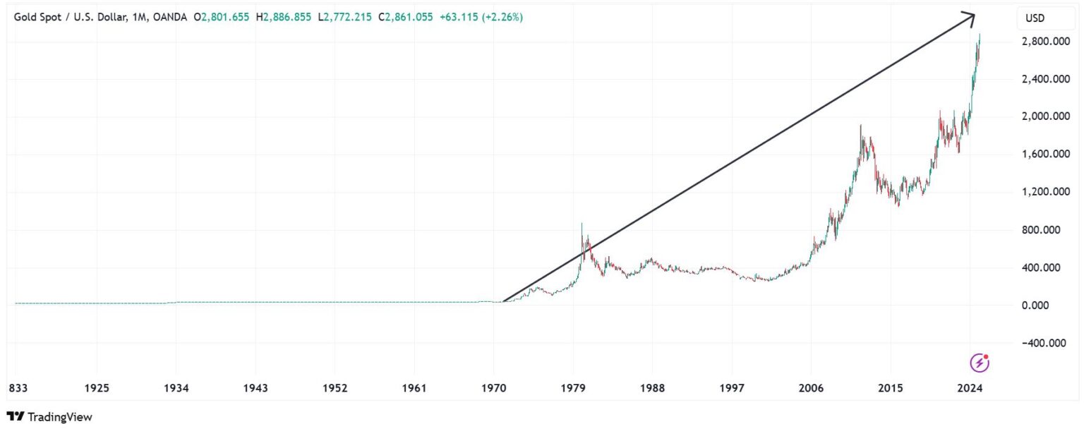 Gold Price Forecast for 2025, 2027, 2030 and Beyond
