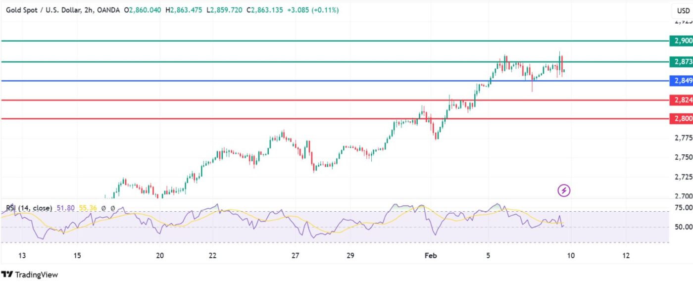 Gold Price Forecast for 2025, 2027, 2030 and Beyond