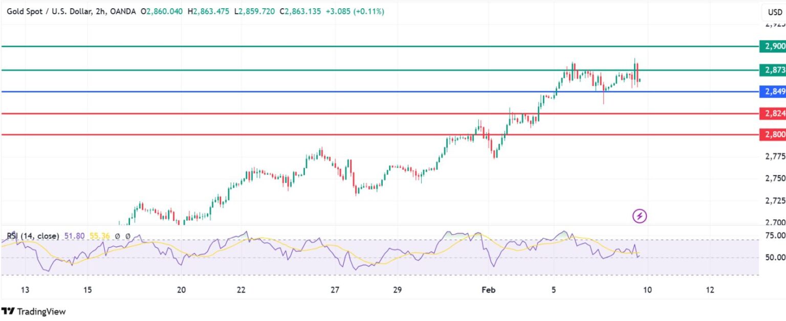 Gold Price Forecast for 2025, 2027, 2030 and Beyond