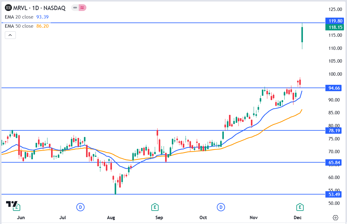 Marvell Technology’s Stock Price Soars: The AI Revolution Behind MRVL