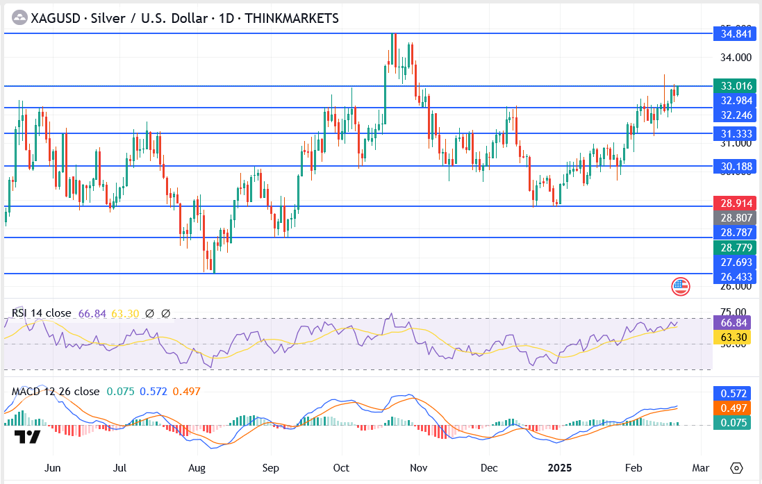Silver Price Prediction 2024,2025,2040: The Path to All-Time High