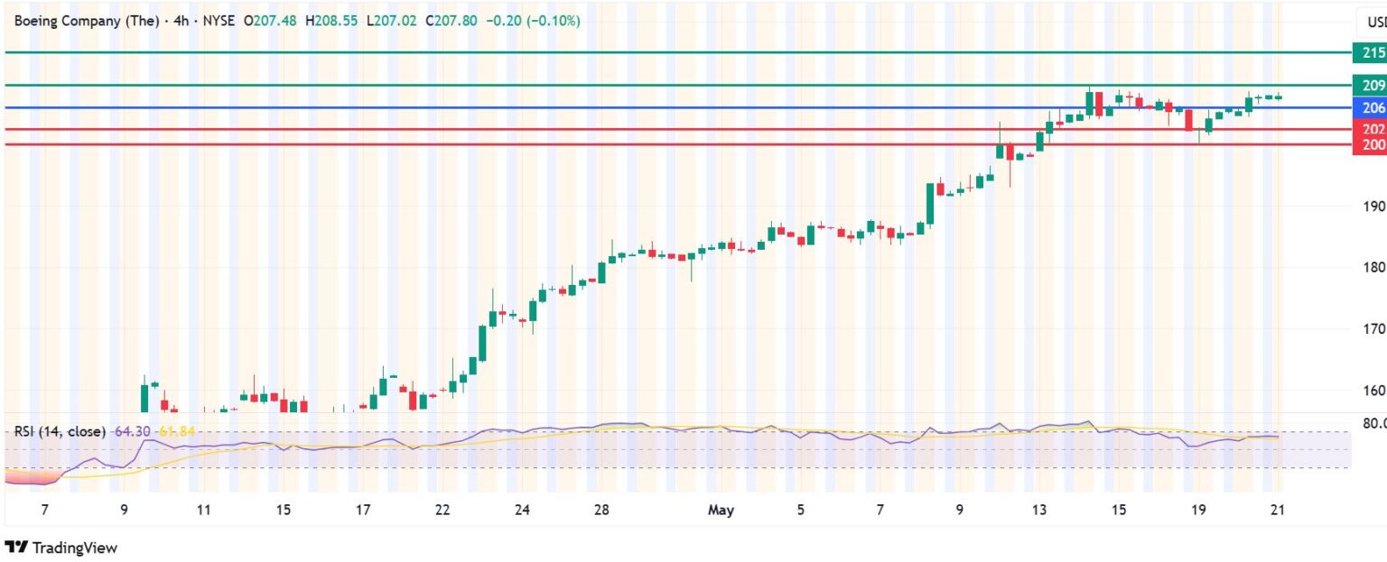 Top 3 Stock Prediction: Fundamentals Favour BAE Systems, Shell and ...