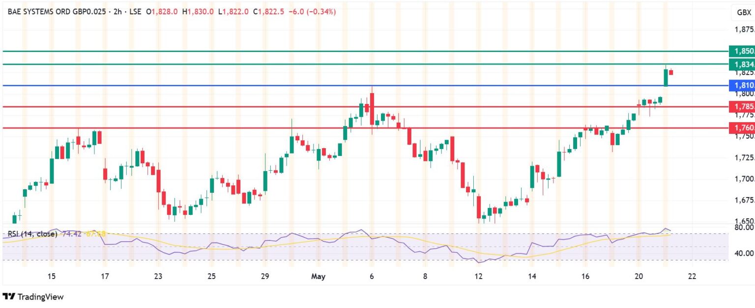 Top 3 Stock Prediction: Fundamentals Favour BAE Systems, Shell and ...
