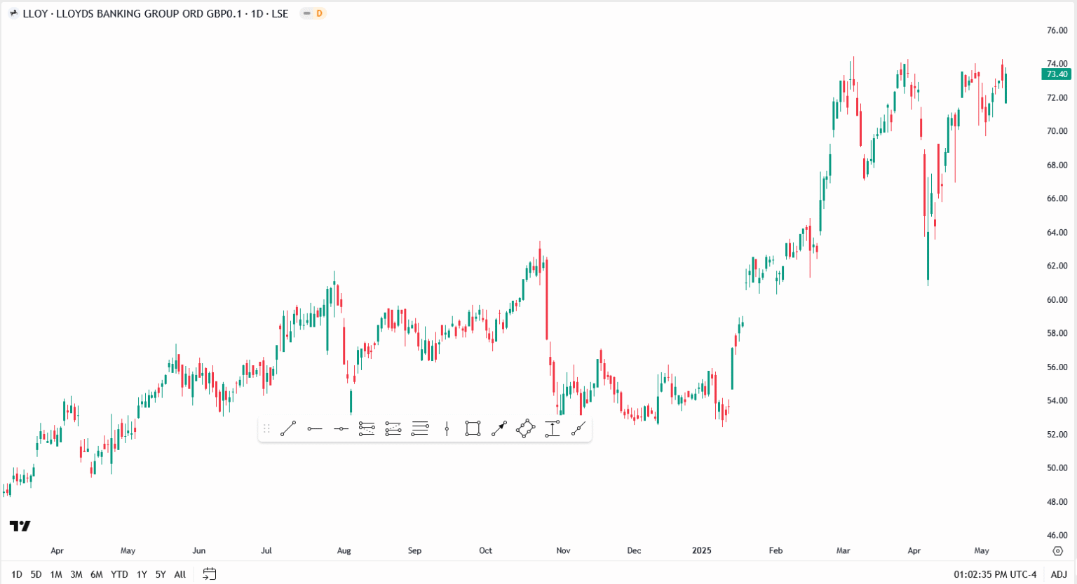Lloyds Share Price Forecast 2025, 20230, 2040 - Should You Buy?