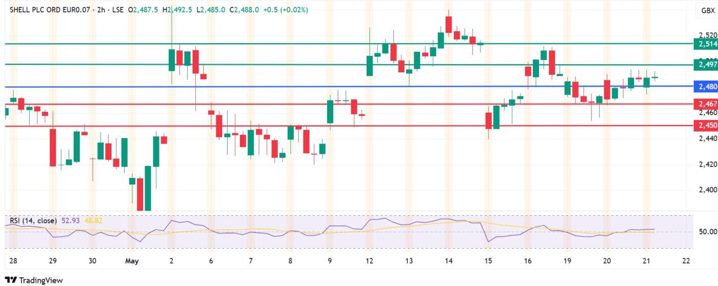 Top 3 Stock Prediction: Fundamentals Favour BAE Systems, Shell and ...