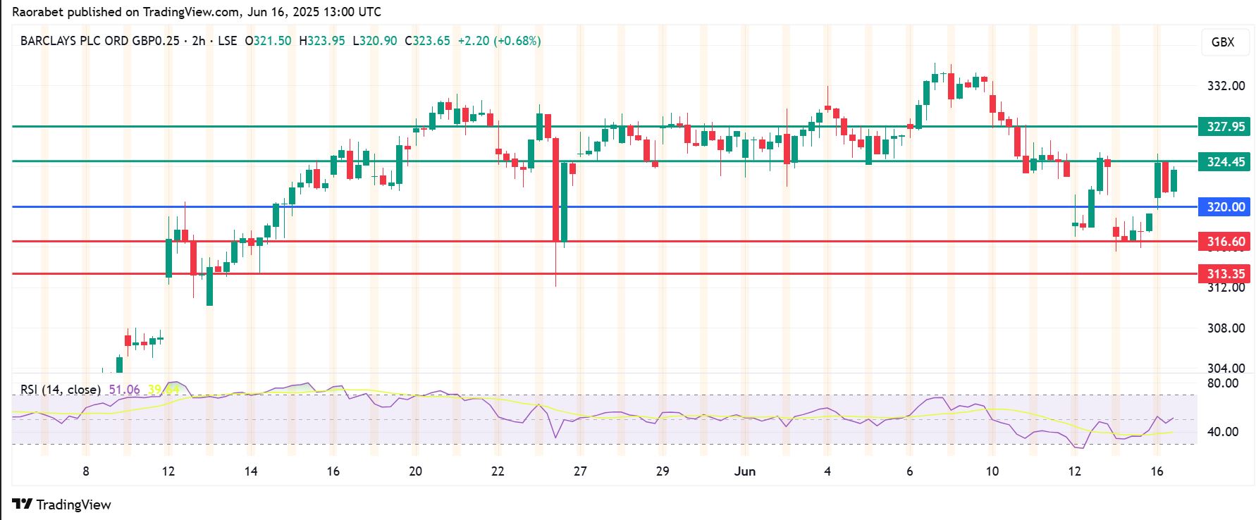 Barclays Share Price Prediction: 330p Still Out Of Reach But Risk ...