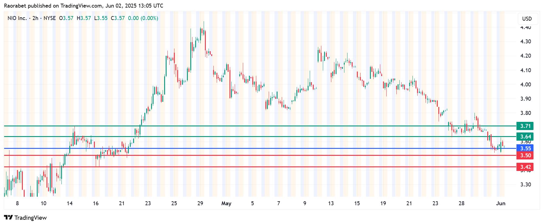 Nio Stock Price Prediction and What to Expect As Earnings Loom