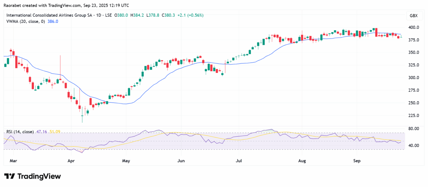 IAG Stock Price Decline: What's Causing it And When Will It Recover?