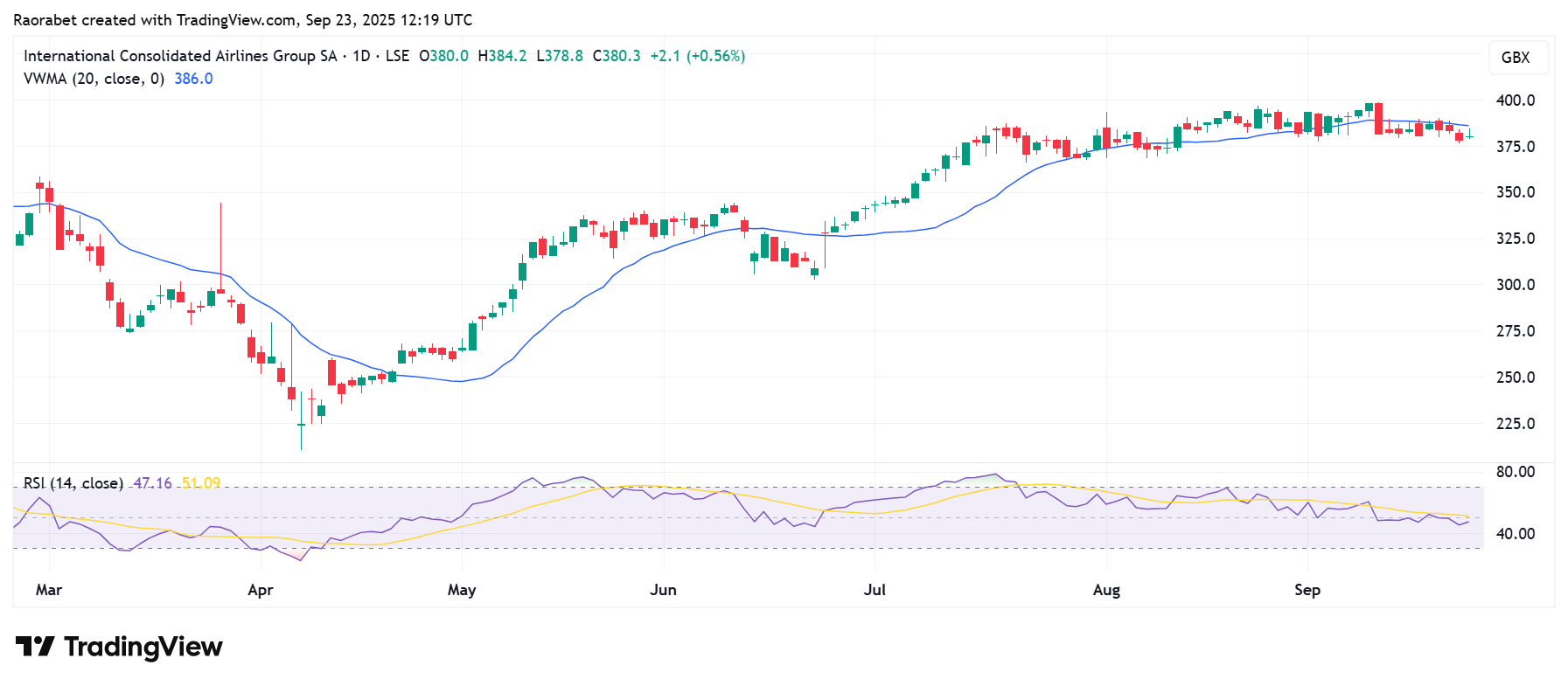 IAG Stock Price Decline: What's Causing it And When Will It Recover?