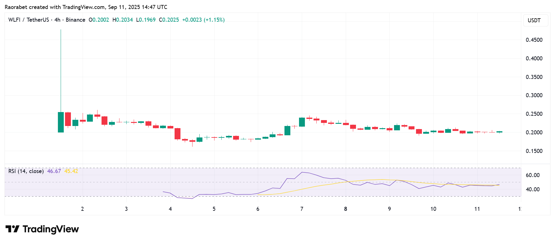 WLFI and What Eric Trump's Alt5 Exit Means For Its Future