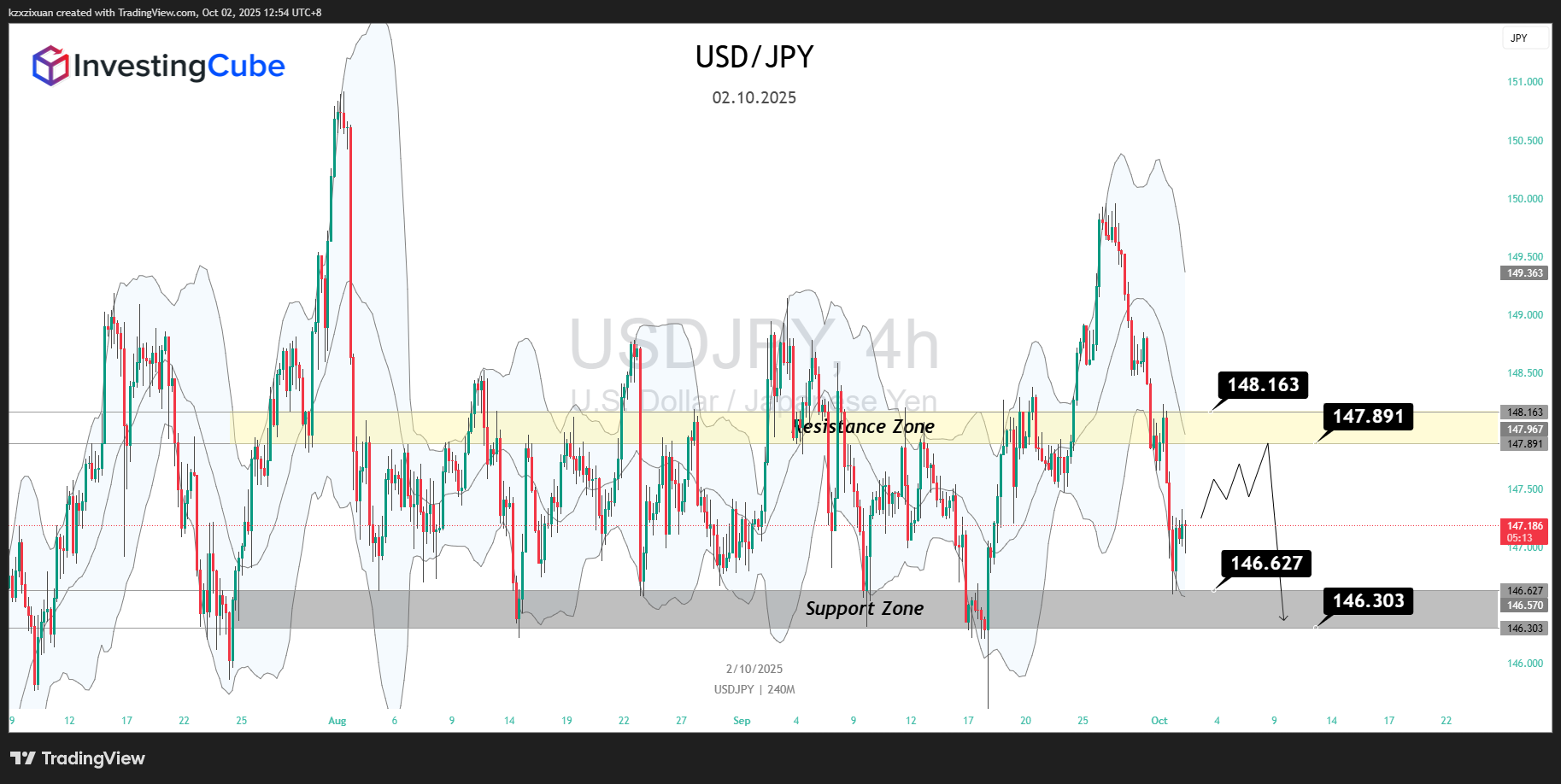 USD/JPY Price Prediction: Yen Strength Meets Dollar Weakness