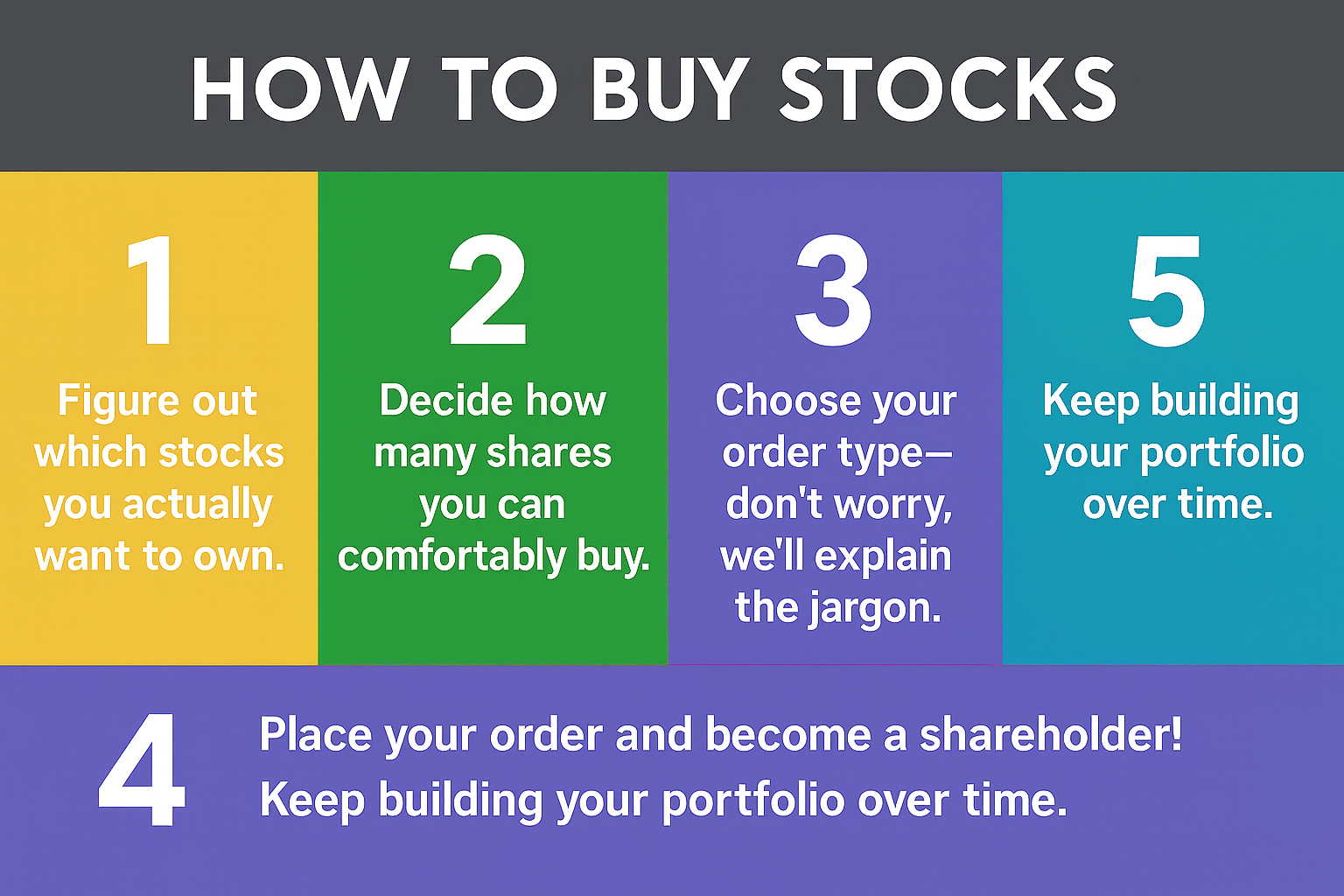 How To Invest Money in Stocks Safely