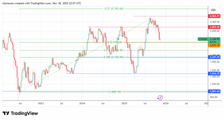 Ethereum’s Roadmap: Upcoming Upgrades and Their Market Impact