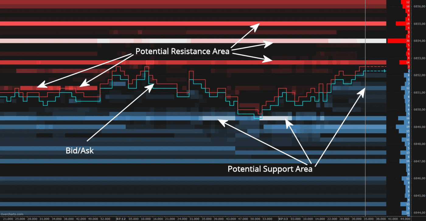 Bitcoin Liquidity Map: Understanding Real Demand Behind BTC Price Cycles