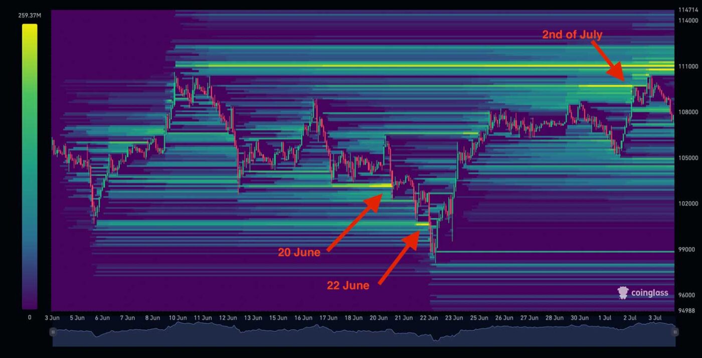Bitcoin Liquidity Map: Understanding Real Demand Behind BTC Price Cycles