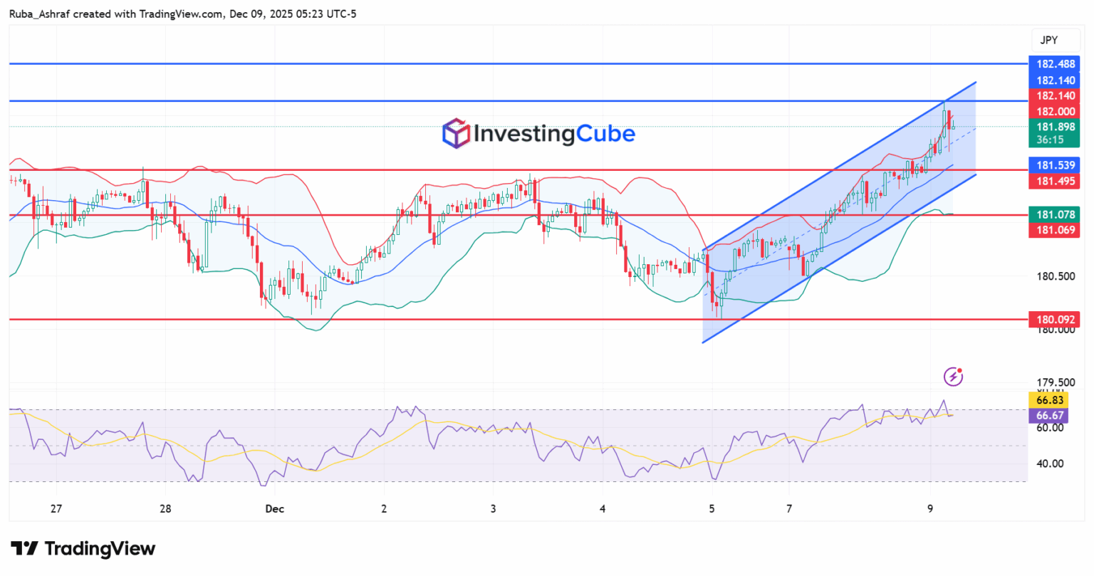 What Forex Pairs Are Moving Right Now?