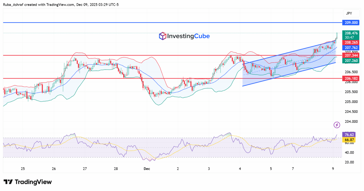What Forex Pairs Are Moving Right Now?