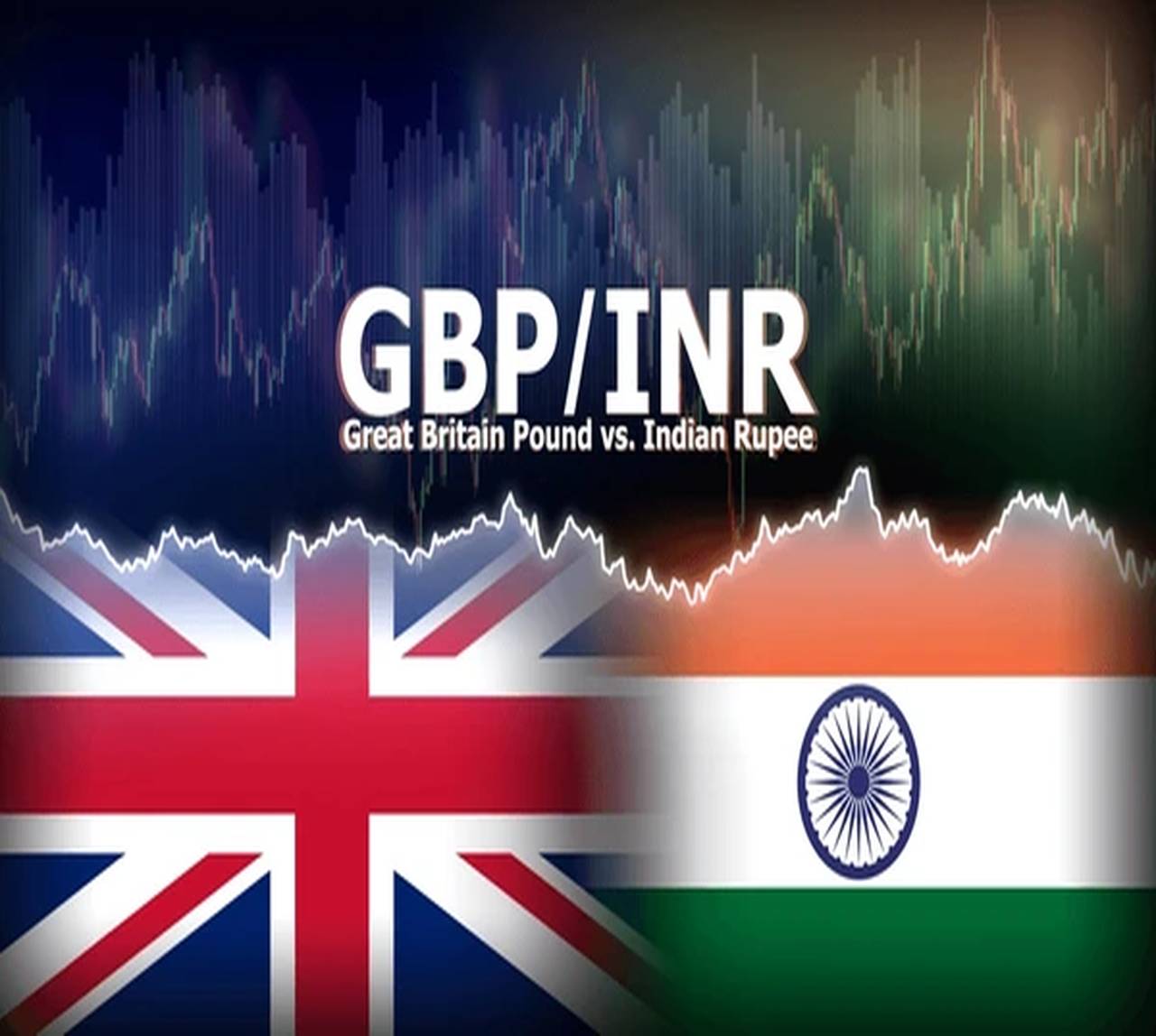 GBP/INR Price Today: Pound Holds Near ₹121 as RBI FX Controls Limit ...